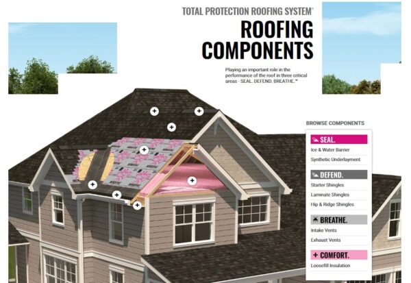 How we Install and Property Protection - GenSunRoofing